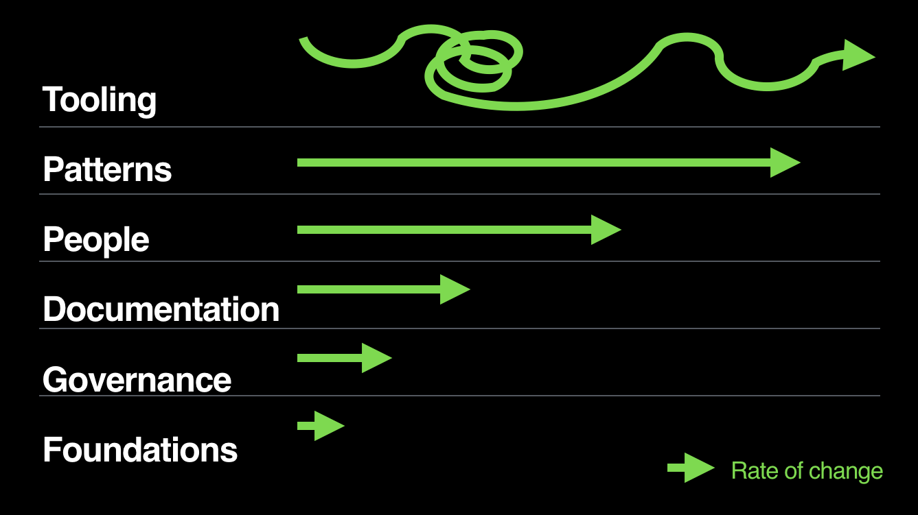 The Fast and Slow of Design - Mark Boulton
